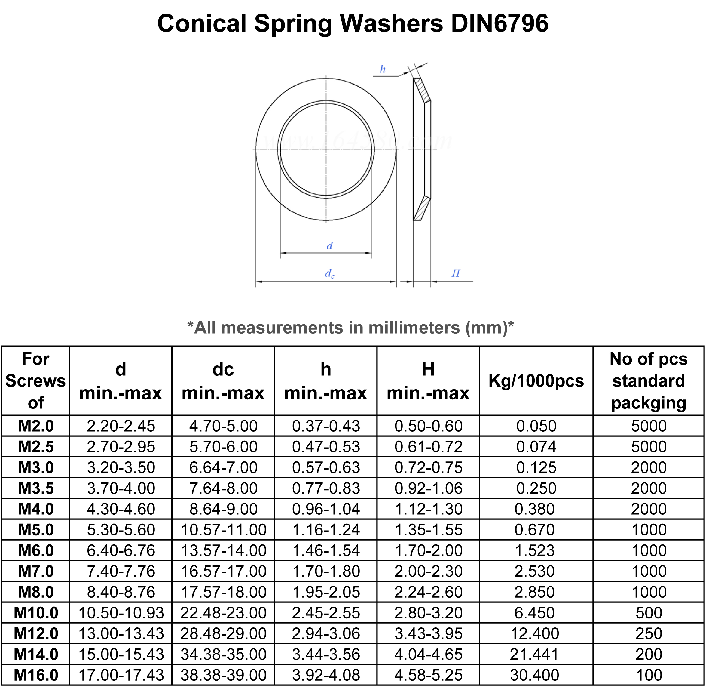 S8 conical spring washer din6796, s8 conical spring washer din6796 supply-Ningbo Yinzhou Zhenhua ...